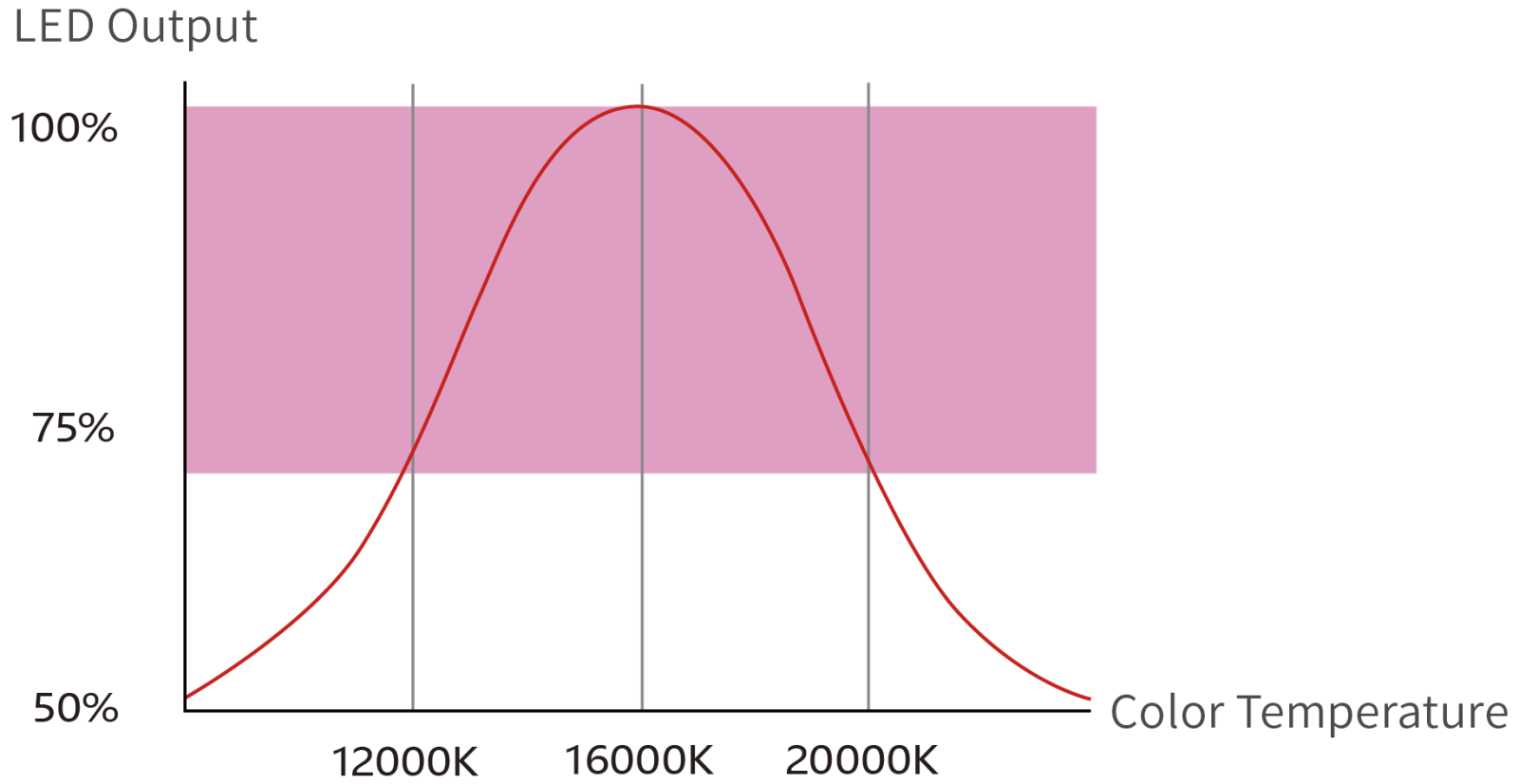 MJ-L Lighting System - Maxspect