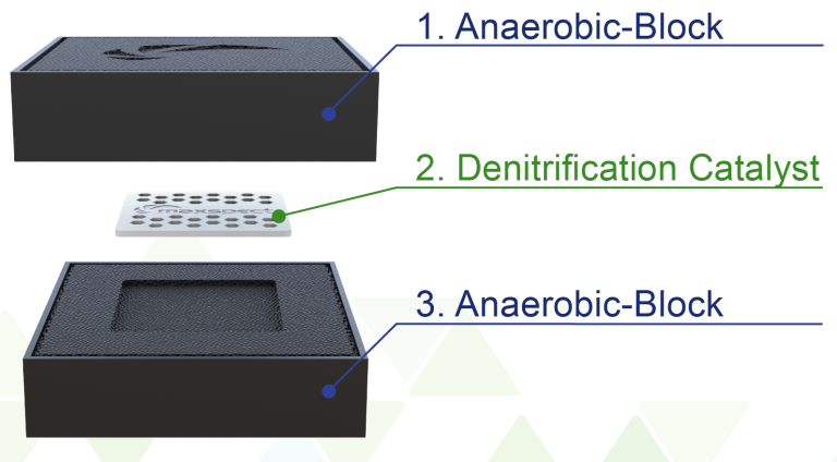 Nano-Tech Anaerobic Blocks - Maxspect